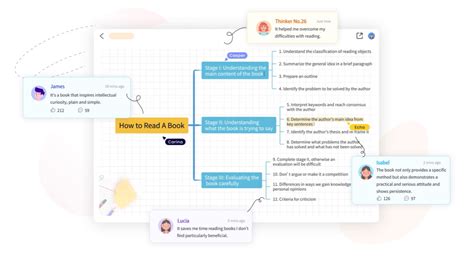 GitMind Review Features Pricing Collaborative Tools