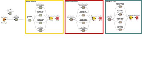 Classification Models Economic Stimulus Package NodePit