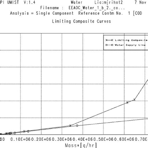 Limiting Composite Curve Download Scientific Diagram
