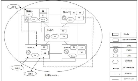 Grid Resources After Mobility Download Scientific Diagram