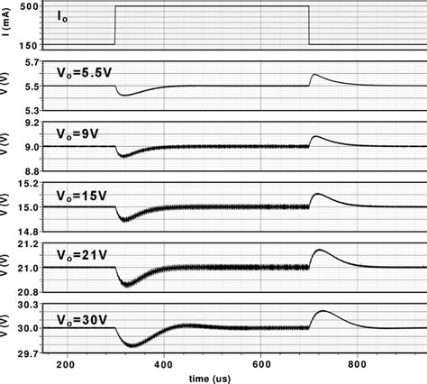 Simulated Transient Response With Acs Technique Download Scientific