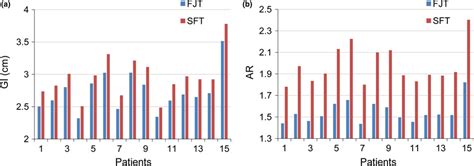 Comparison Of The Gradient Index A And Area Ratio B Of The Two Download Scientific Diagram