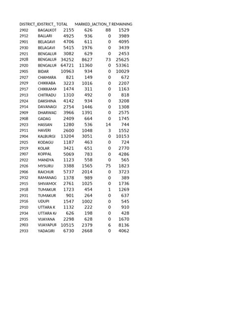 Pendency Markd Report 2023 2024 Pdf