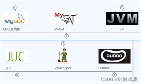 Java基础（java Se）学习笔记（一）java学习路线、行业了解、开发环境jdk17安装配置 和 Jdk8同时配置jdk17配置 Csdn博客
