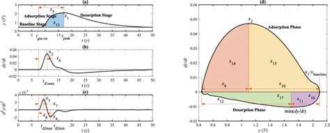 Representative Examples Of Hand Crafted Features What Is Displayed Download Scientific Diagram