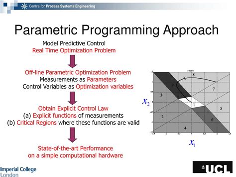 ppt real time optimization a parametric programming approach