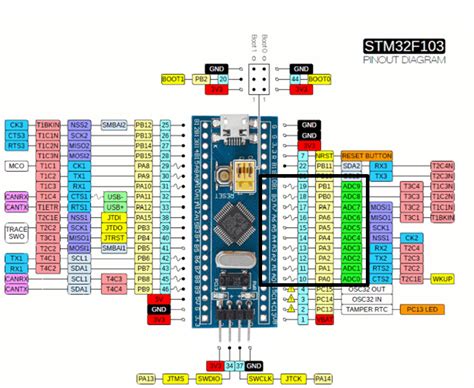 How To Use Adc In Stm32 Analog Value On Lcd Display