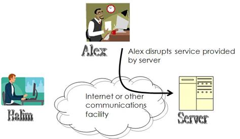 C S Directory What Is Denial Of Service Dos Attacks