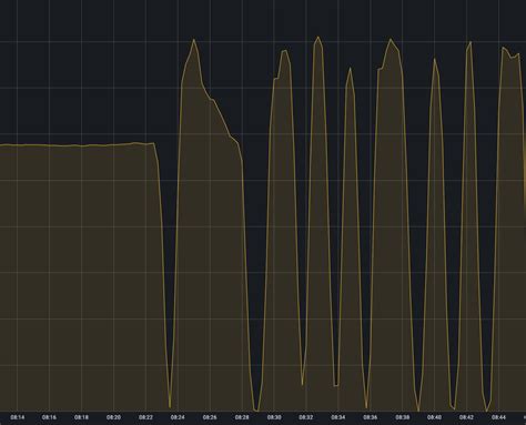 3025 Writing Blocked：syn Error Vgid Xxx Timer Wal Snapshot End