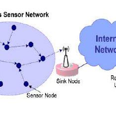 Schematic Diagram AES Architecture Download Scientific Diagram