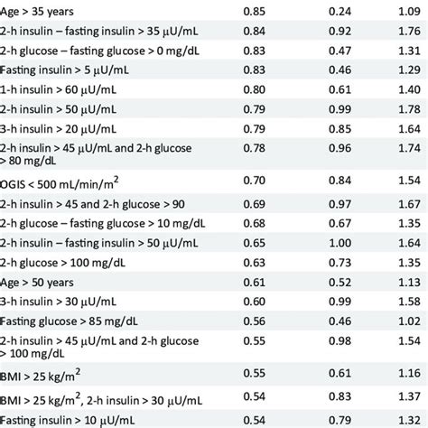 Sensitivity And Specificity Calculations Further Data On File