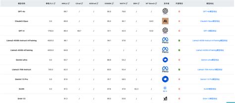 无限可能langchain——开启大模型世界 langgraph和dify区别与优劣势 csdn博客