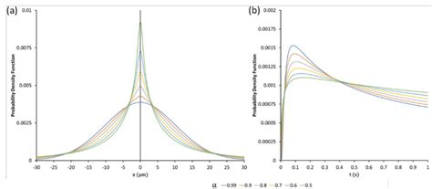 The One Dimensional Quasi Diffusion Propagator For An Arbitrary Download Scientific Diagram