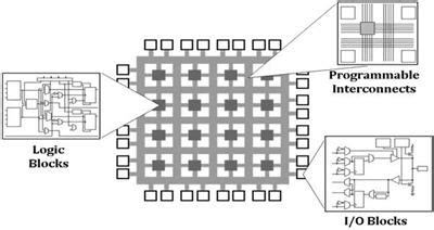FPGAs Basics With Xilinx Vocabulary Francesco S Webpage