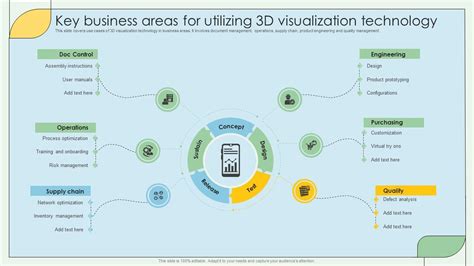Key Business Areas For Utilizing 3d Visualization Technology Ppt Example