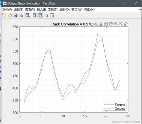 基于贝叶斯优化的长短期记忆网络 lstm 回归预测——附代码 lstm 贝叶斯 csdn博客