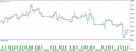 Mql5 Wizard Techniques You Should Know Part 19 Bayesian Inference