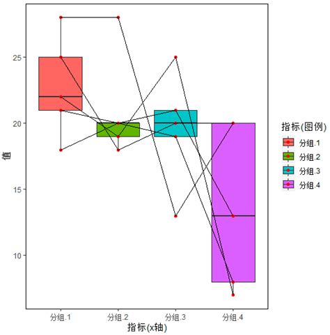 r 语言 ggplot上添加平均值 技术贴 r语言ggplot2给箱图添加散点和连线 weixin 39550379的博客 csdn博客