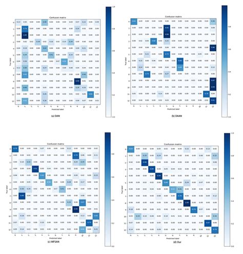Confusion Matrix On Real Dataset Download Scientific Diagram
