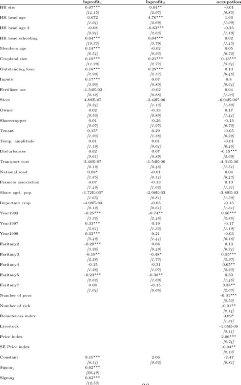 Switching Regression Results λ 0 Download Table