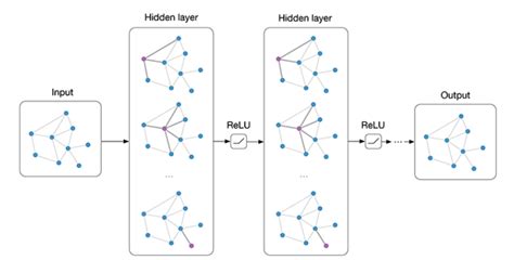 Guide Creating And Computing Tensors Using Pytorch By Ayo Akinkugbe Python In Plain English