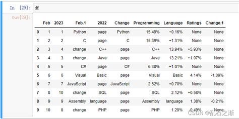 Python数据处理、分析和可视化 Dataframe Io操作python Dataframe I Andand Csdn博客