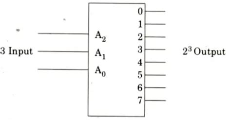 Aktu Btech Microprocessor And Microcontroller Important Unit Introduction To Microprocessor