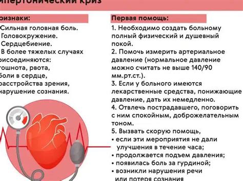 Как оказать первую помощь при повышенном давлении: советы и рекомендации