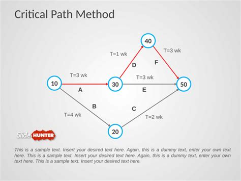 Business Btec Unit 4 Teaching Resources