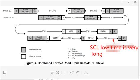 ds90ub948 q1 i2c being pulled down for a long time interface forum