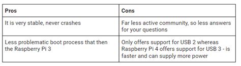 Beaglebone Vs Raspberry Pi Choosing The Right Sbc Mender