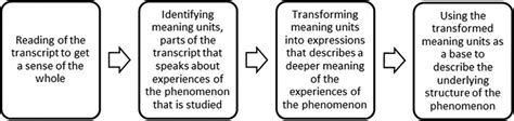 Expertise And Individually Tailored Interventions Are Expected By