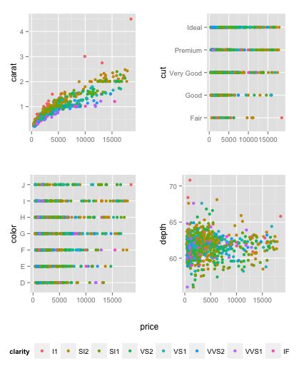 R Universal X Axis Label And Legend At Bottom Using Gridarrange