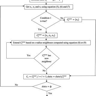 Flowchart Of The ARC Algorithm Download Scientific Diagram