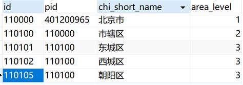Mysql递归查询 周文豪 博客园