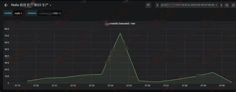 程序员 redis运维问题解决：qps异常冲高 个人文章 segmentfault 思否