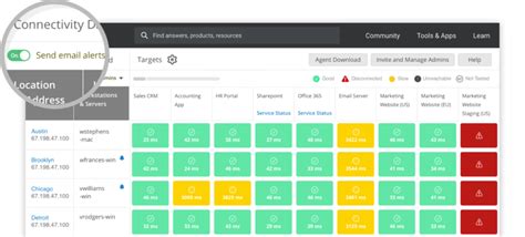 Network Monitor End Of Life Connectivity Dashboard Suggested