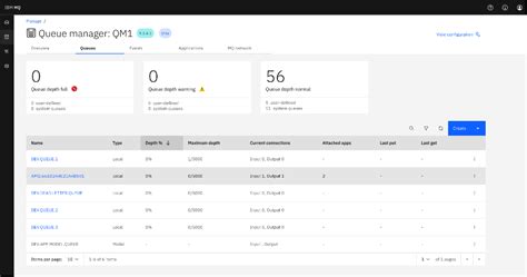 Getting Started With Request Response Messaging Applications IBM Developer
