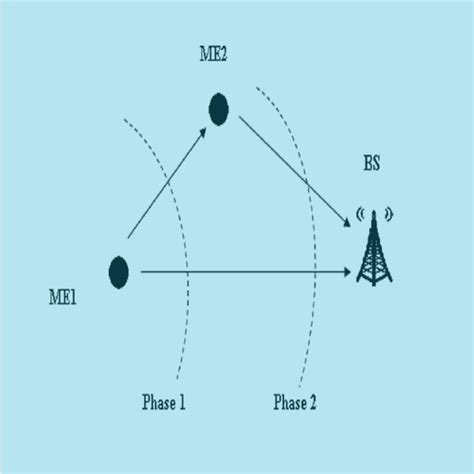 A Model Of Cooperative Networking In Cellular System Download