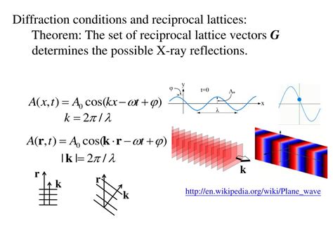 Ppt Reciprocal Lattice Powerpoint Presentation Free Download Id