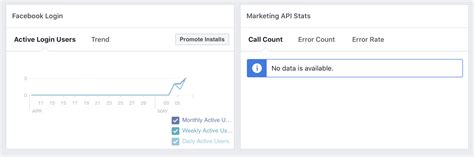 Facebook Graph Api Why Application Request Limit Reached 4 Is