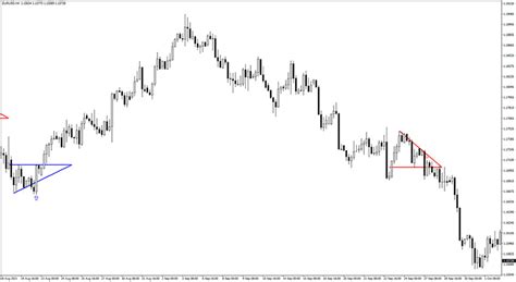 Breakout Pattern Indicator Mt4 Free Download Forexracer