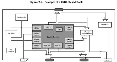 USB Implementers Forum Publishes USB Specification Industry News HEXUS Net