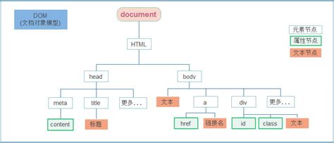 Javascript Webapi（一）介绍 Baymaxcoding