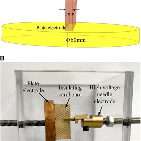 Structure And Physical Of Electrode Model A Electrode Structure