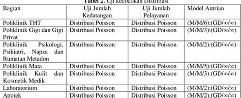 Analisis Antrian Pasien Instalasi Rawat Jalan Rsup Dr Kariadi Bagian Poliklinik Laboratorium