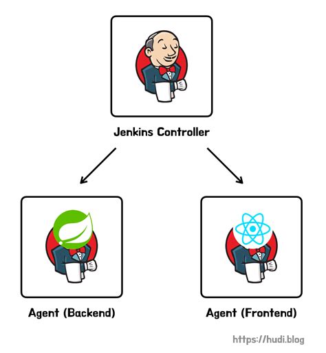 젠킨스 분산 빌드 아키텍처 구축