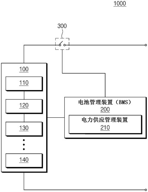 电力供应管理装置及其操作方法与流程