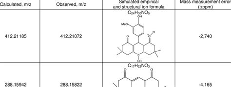 Data Of Mass Spectrometric Measurement For Compound 1 Таблица 1 Данные