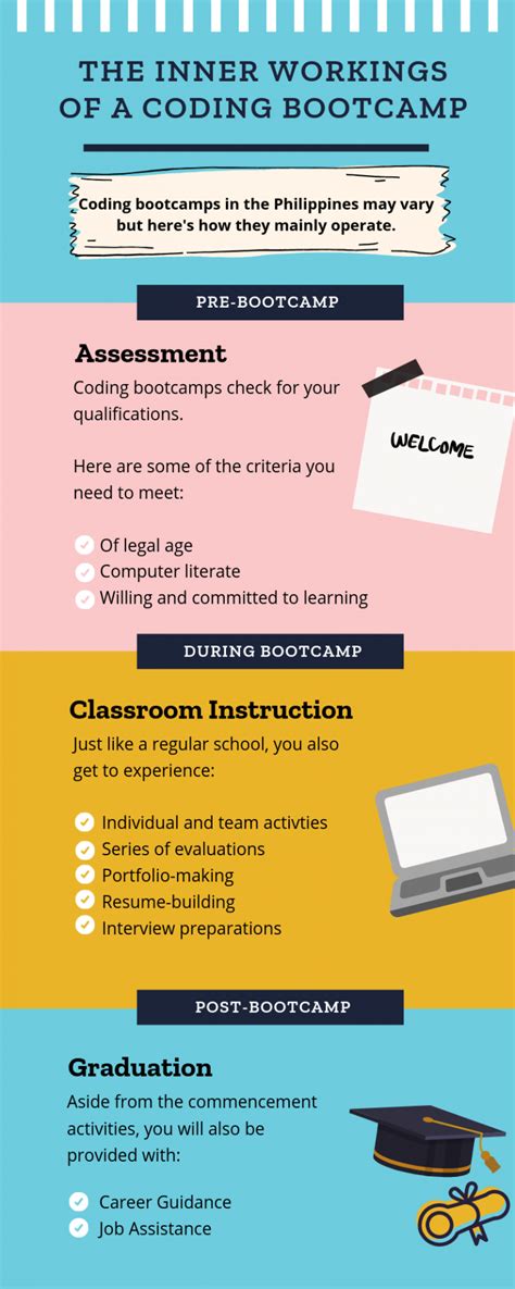 What Is A Coding Bootcamp And How Does It Work Blog Zuitt Coding Bootcamp
